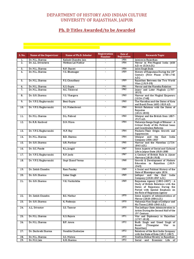 PHD Titles | PDF