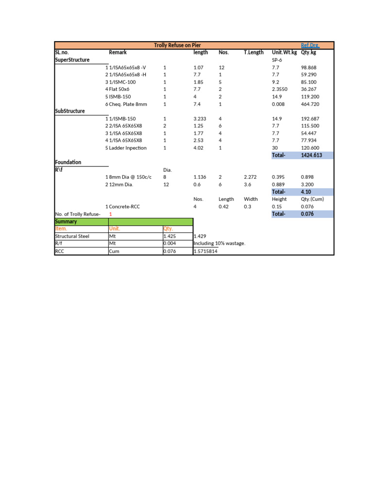 Trolley Refuge Specifications and Weights | PDF | Steel