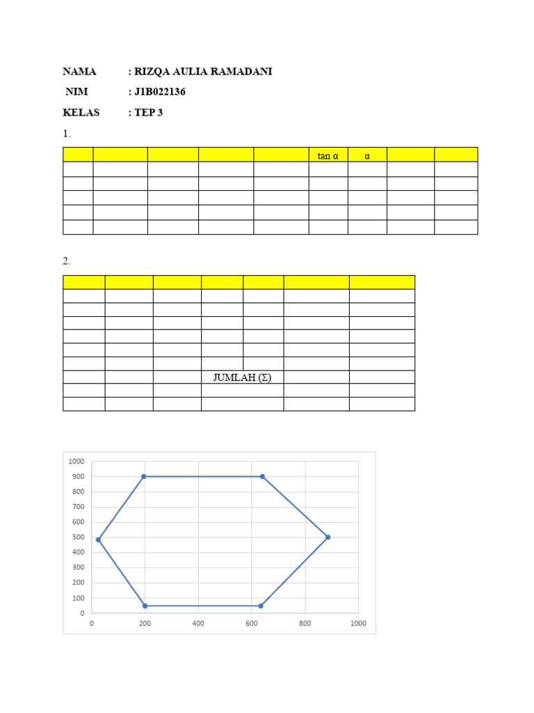 Rizqa Aulia Ramadani - J1B022136 - Tep 3 - Tugas 1 | PDF