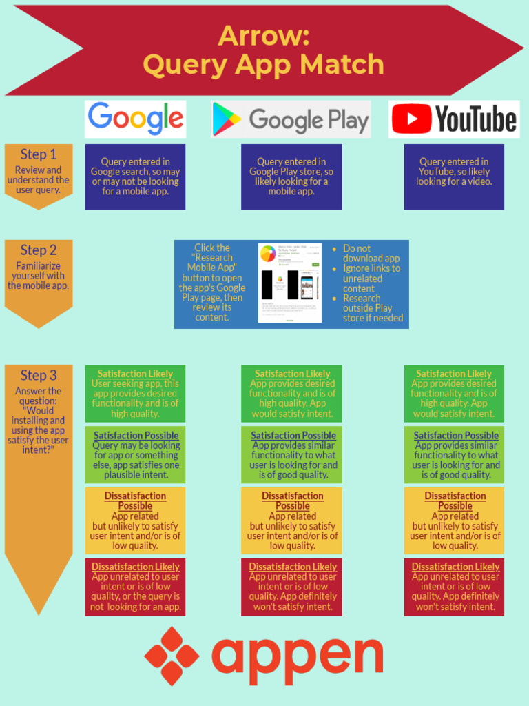 Arrow Query App Match Infographic | PDF | Mobile App | Mobile Software