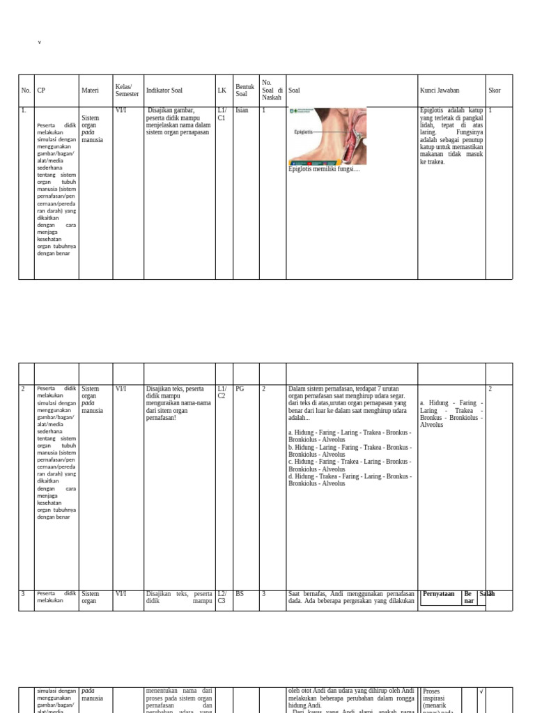 Kisi-kisi UTAMA Soal IPA Dari Bu Padang | PDF