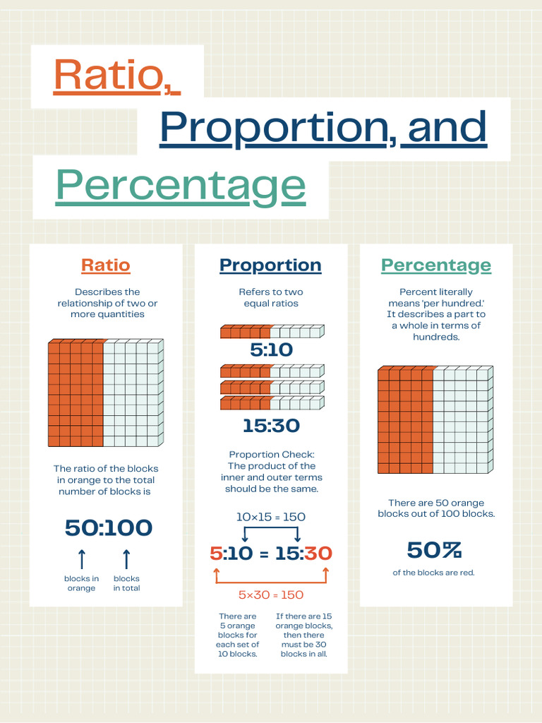 Grey Blue Simple Lined Ratio Proportion and Percentage Portrait ...