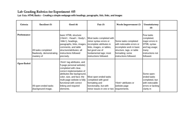 Lab Grading Rubrics For Experiment #04 | PDF | Html | Computing