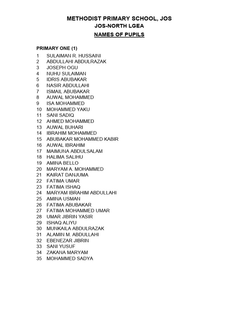 Methodist Primary School Name of Pupils PDF - 103856 | PDF | Nigeria