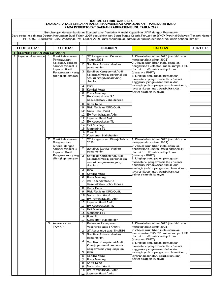 Rinci Ke Irban Permintaan Data Evaluasi PM Kapabilitas APIP Buol 2025 | PDF