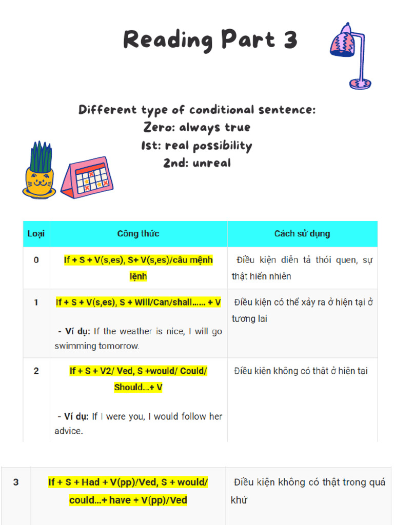 Conditional (If) | PDF