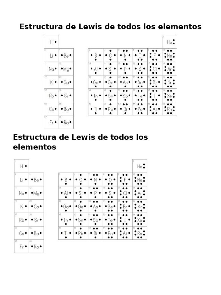 Estructura de Lewis de Todos Los Elementos | PDF