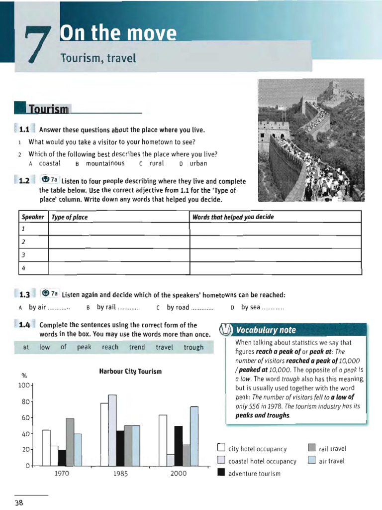 U7 Vocabulary For IELTS | PDF