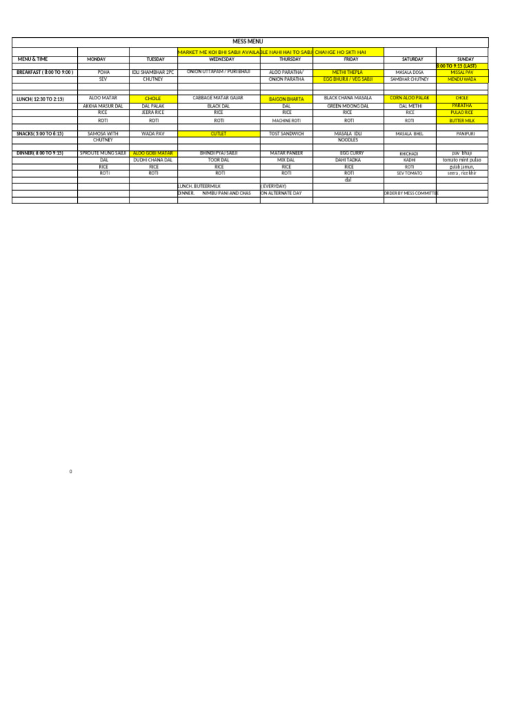 Mess Menu Nov | PDF | Curry | Indian Cuisine
