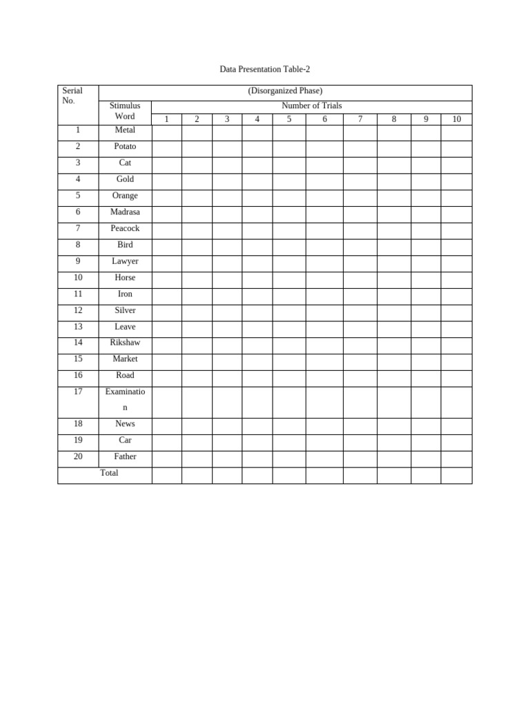 Stimulus Word Trials Data Analysis | PDF