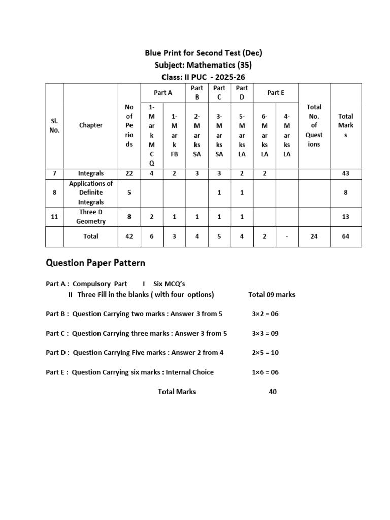 Second Test Blueprint for II PUC Math | PDF
