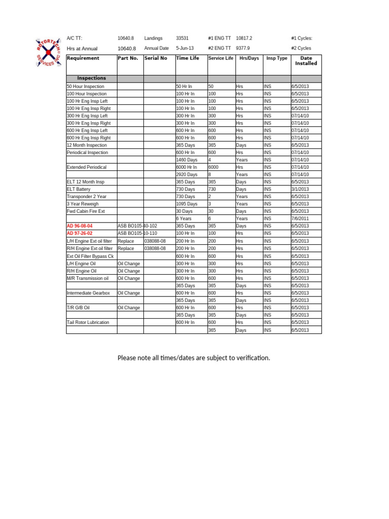 Aircraft Maintenance Inspection Schedule | PDF | Motor Oil | Mechanical ...