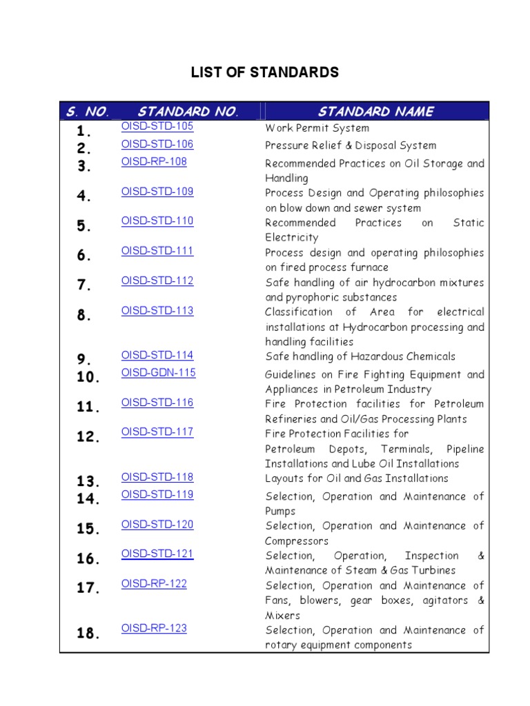 02-List of Standards | PDF | Liquefied Petroleum Gas | Pipeline Transport