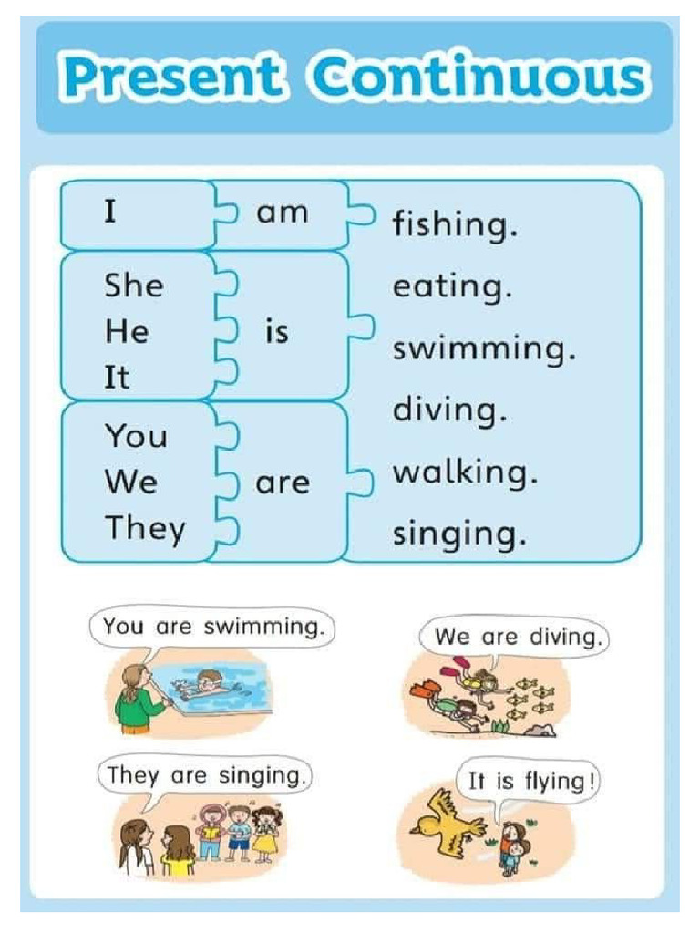 Present Continuous Poster | PDF