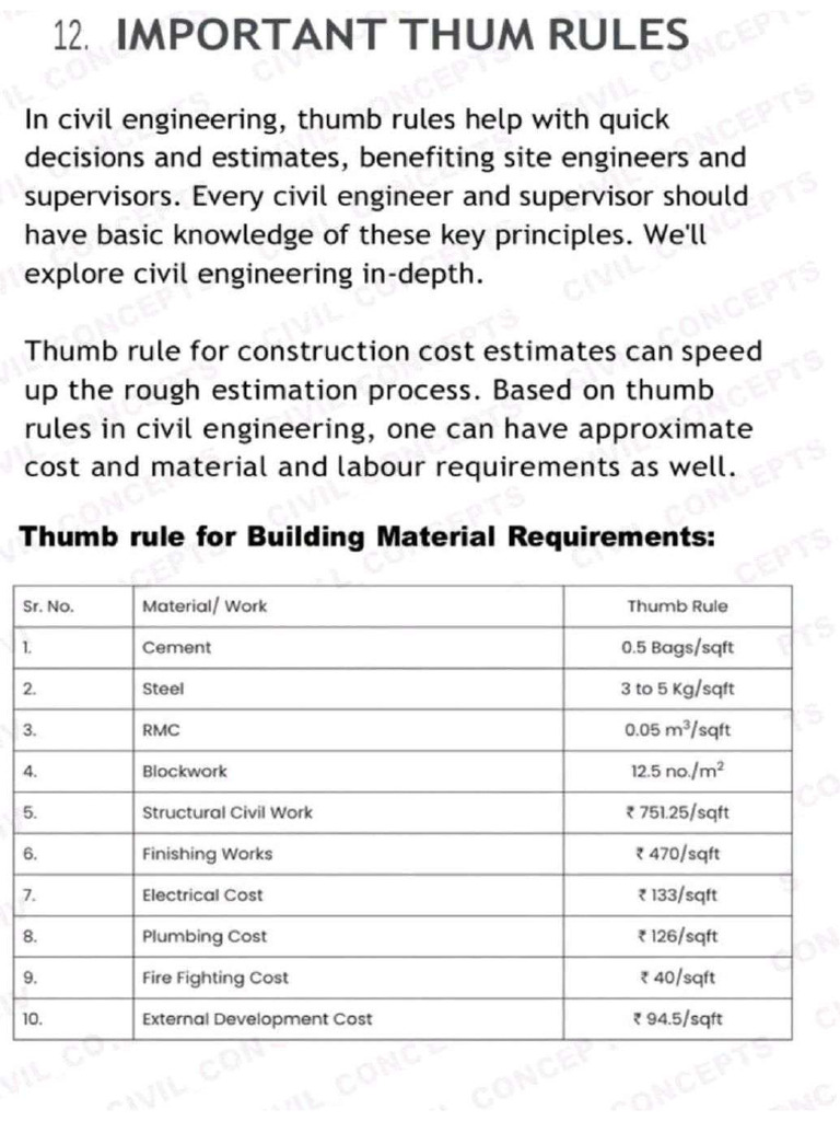 Thumb Rules For Civil Works | PDF