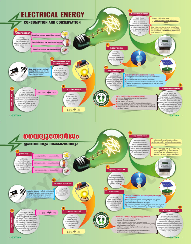 Electric Energy - Mind Map | PDF