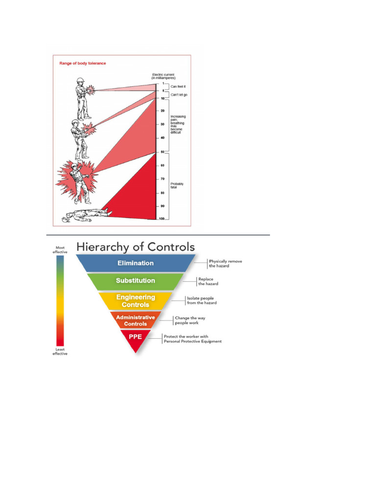 EE1111A Cheat Sheet For Quiz 1 | PDF