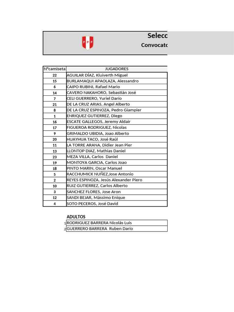 Copia de Lista Sub17 Hotel La Reyna | PDF