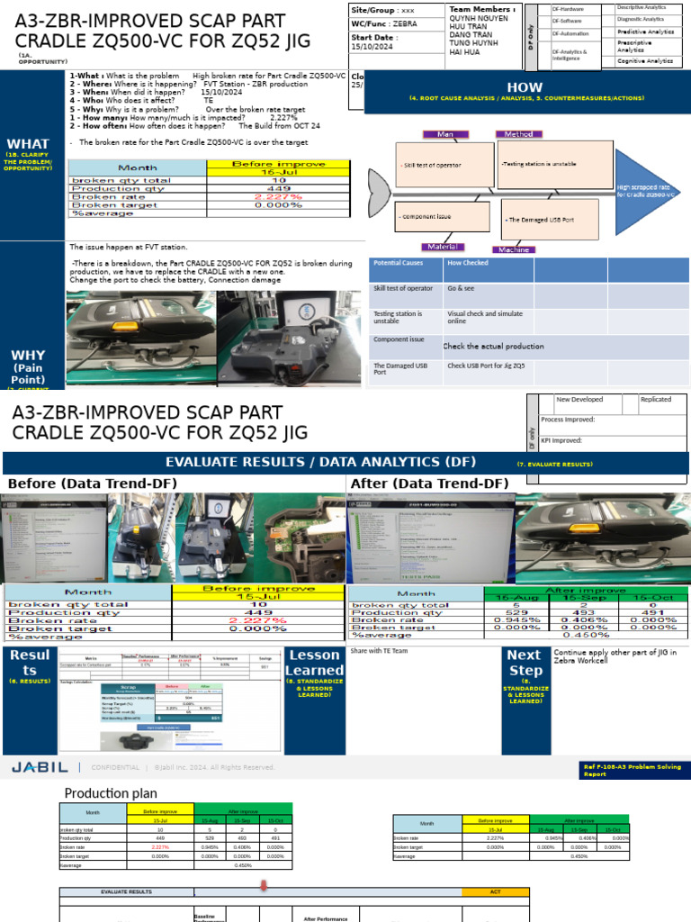 Improved Scap Part Cradle ZQ500-Vc For ZQ52 Jig | PDF | Cognitive ...