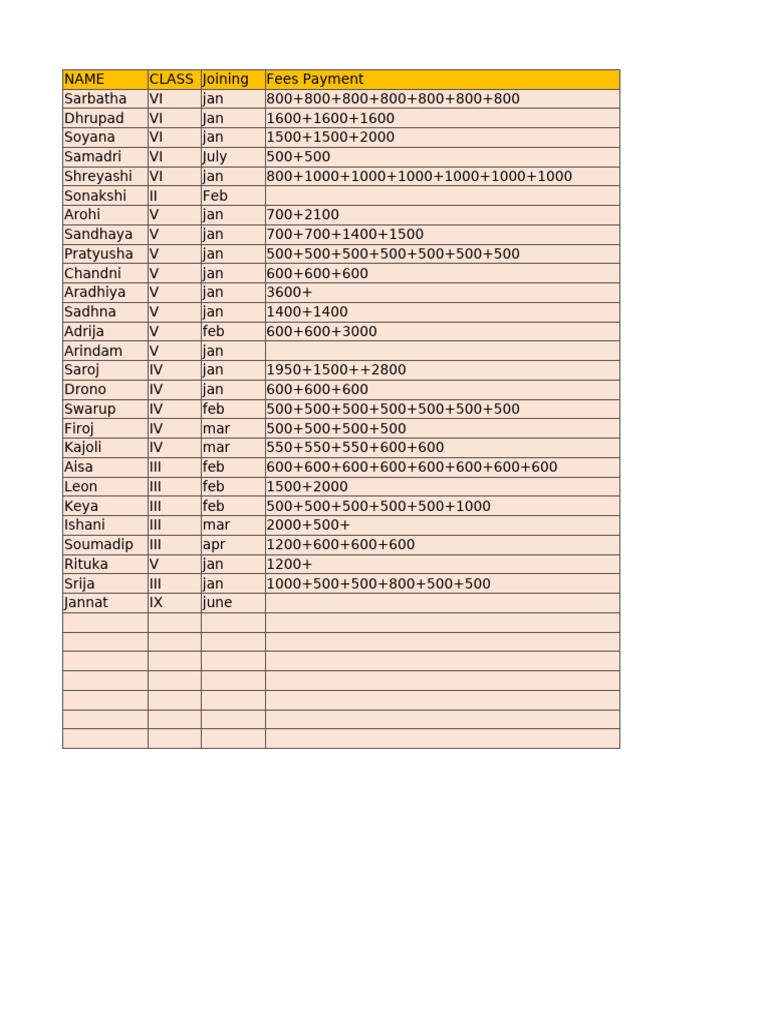 Tution Fees Calculation | PDF