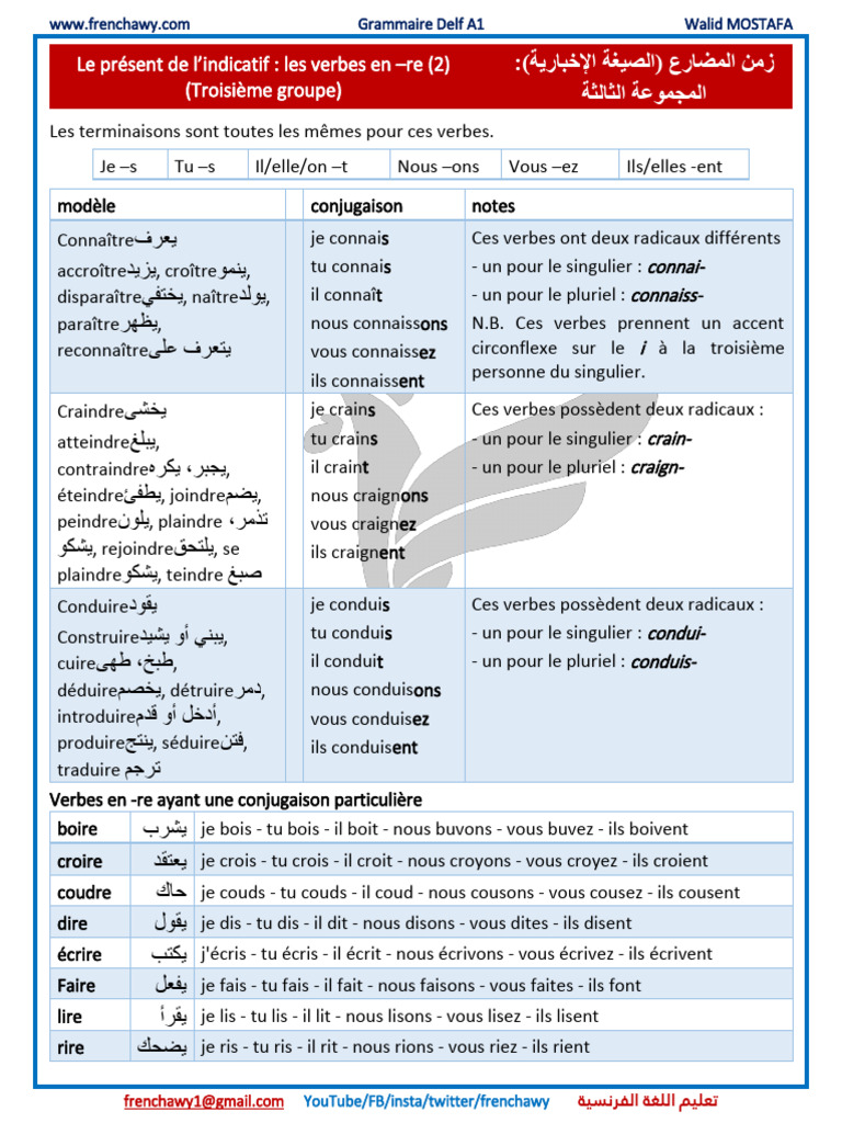 Grammaire Delf A1 Le Présent de Lindicatif Les Verbes en Re 3eme Groupe ...