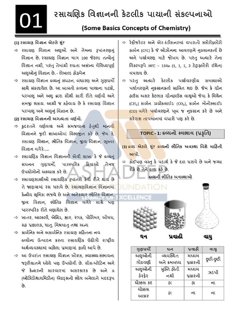 Che CH1 | PDF