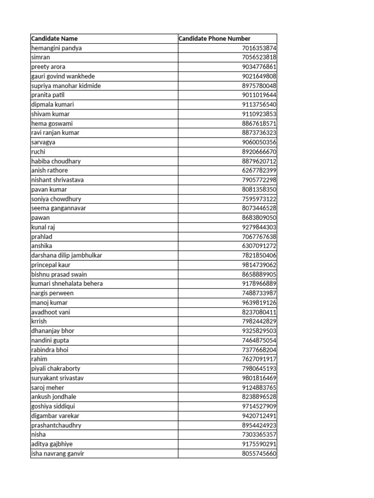 Candidate Contact List with Phone Numbers | PDF