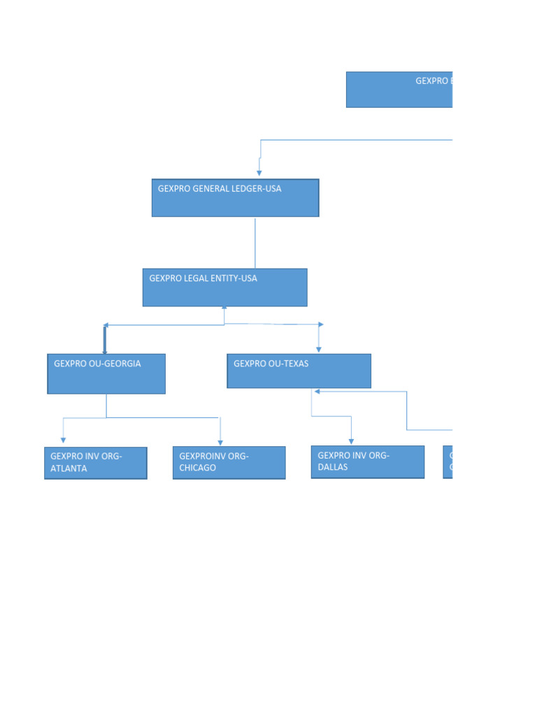 Multi Structure | PDF