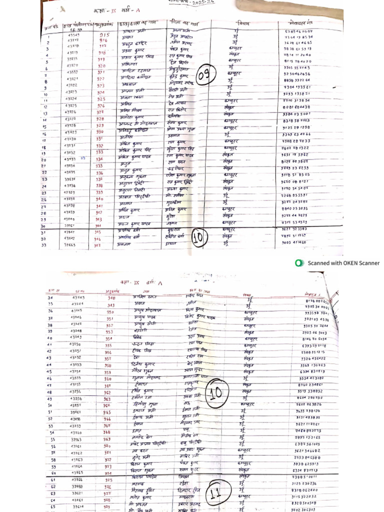 Class-9A Roll No. | PDF