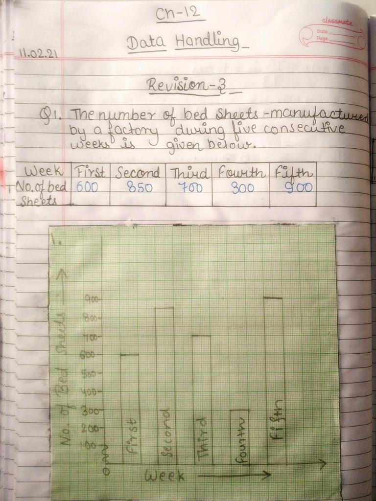 Math Extra Worksheet of Data Handling | PDF