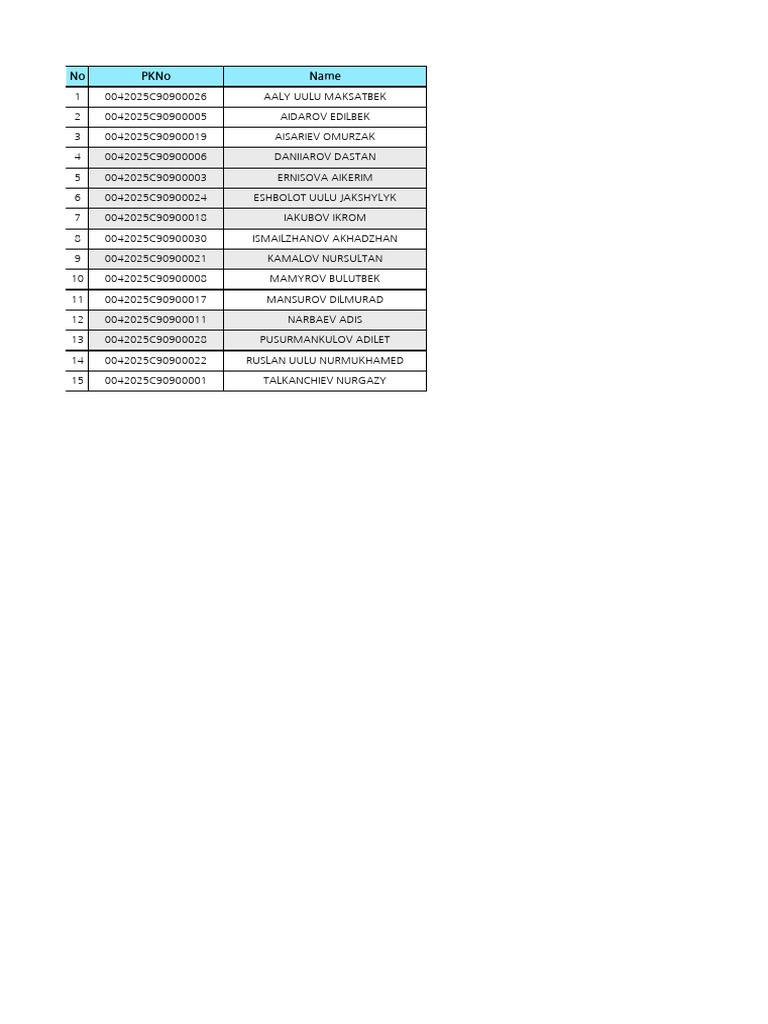 1 Passers List | PDF