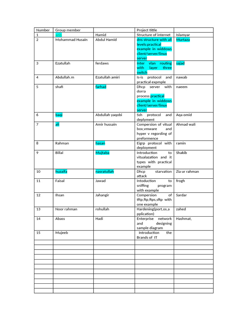 Network Project List | PDF | Internet Standards | Internet Protocols