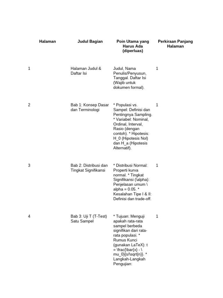 Panduan Lengkap Uji Statistik dan Analisis | PDF