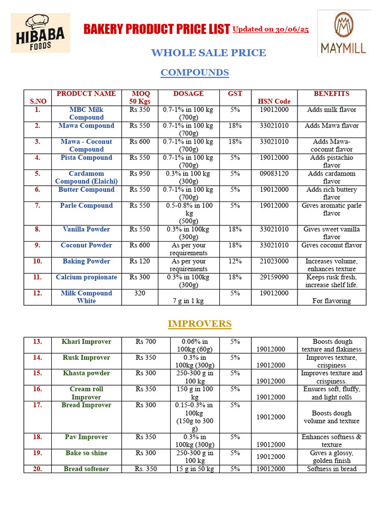 Bakery Wholesale Price List 2025 | PDF | Breads | Foods