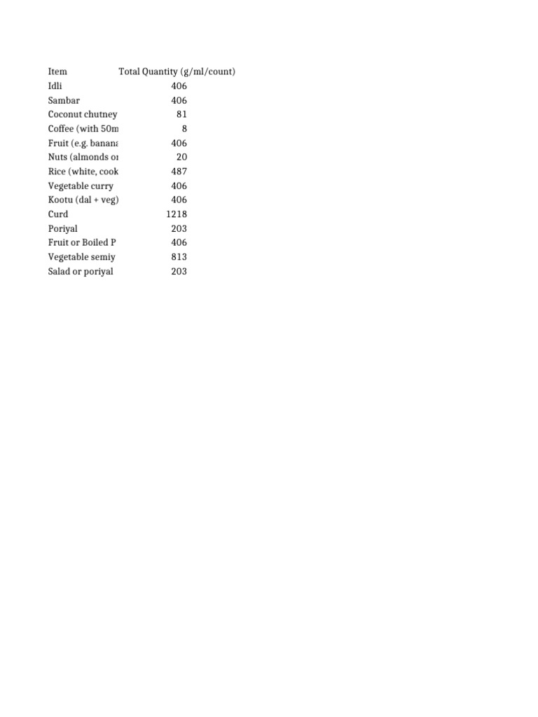 Weekly Meal Plan Grocery List | PDF