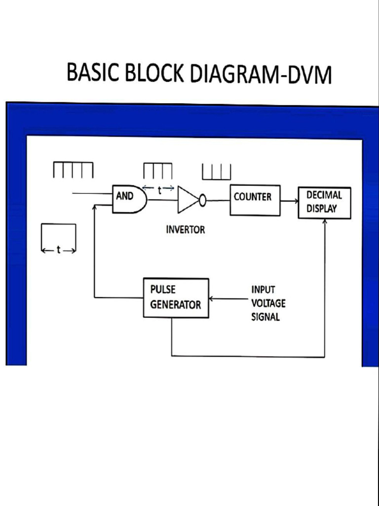 Block Diagrams | PDF