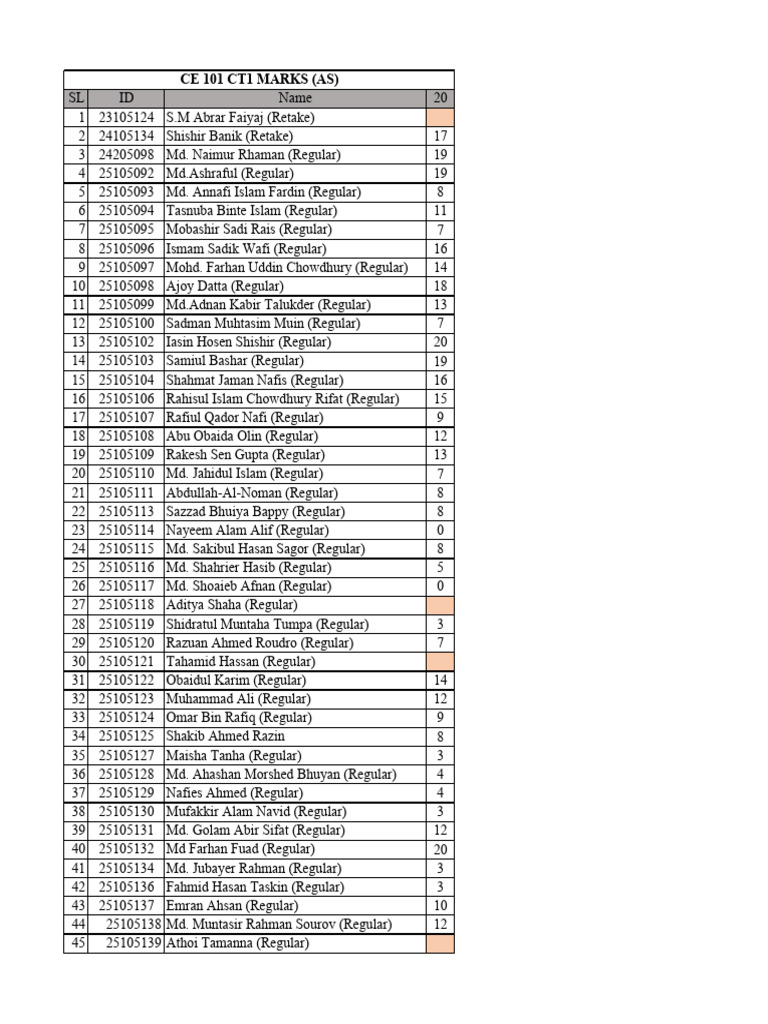 Student Marks List for CE 101 CT1 | PDF
