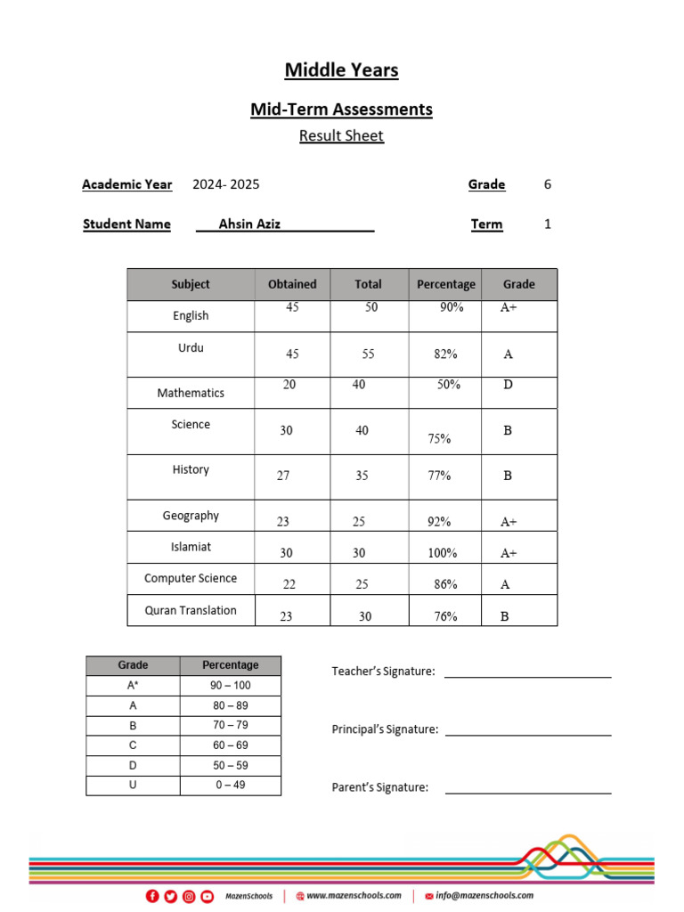 Grade 6 Mid-Term Assessment Results | PDF