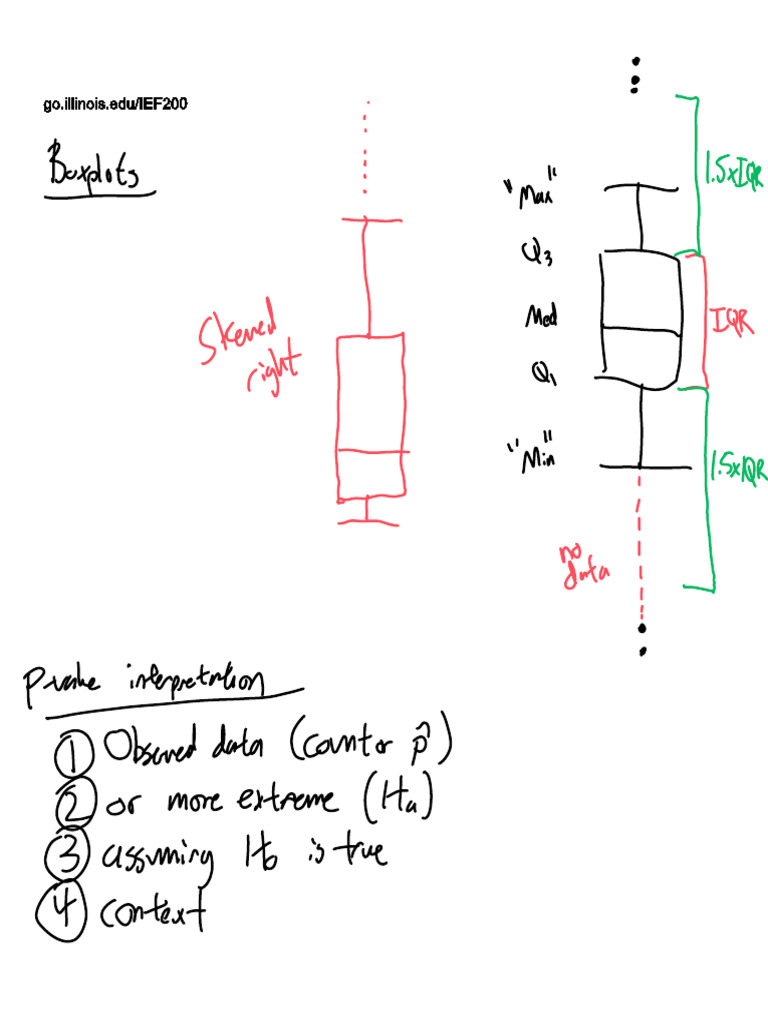 Midterm 1 Review F25 | PDF