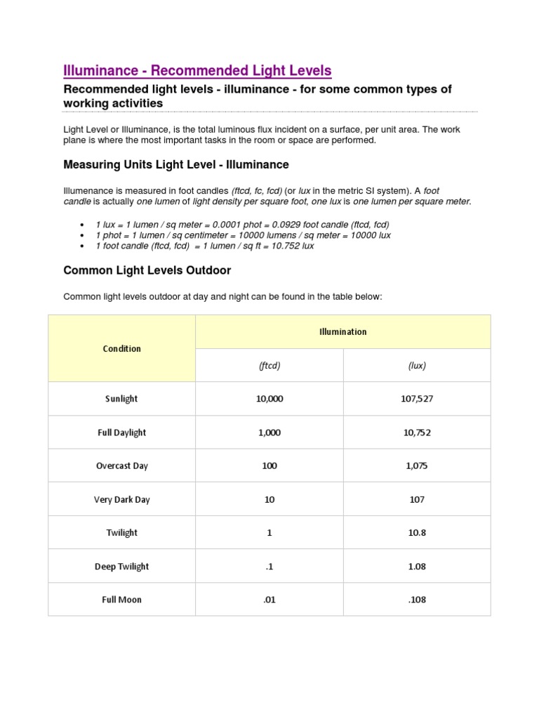 Illuminance Level Required | PDF | Lighting | Interior Design
