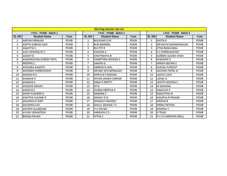 PCMB - Morning Lab List (1) | PDF
