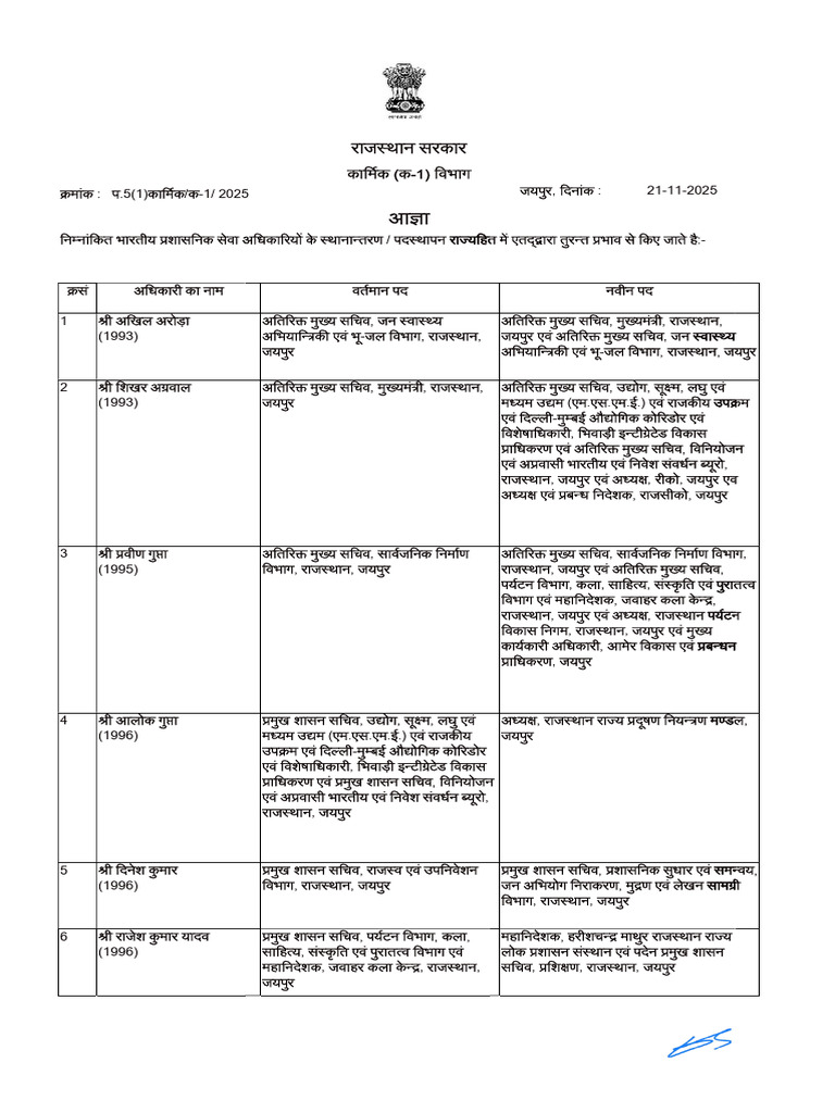 Rajasthan IAS List | PDF
