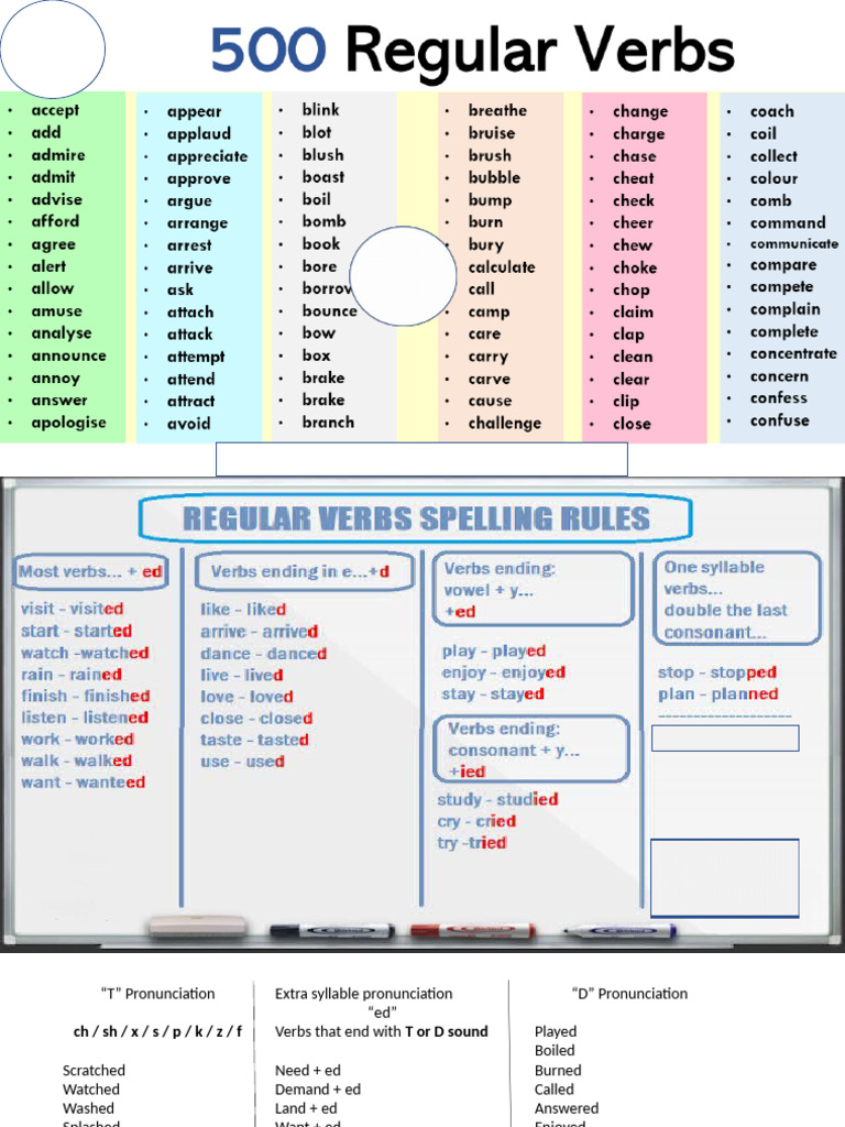 Past Regular Verbs Pronunciation and Rules | PDF