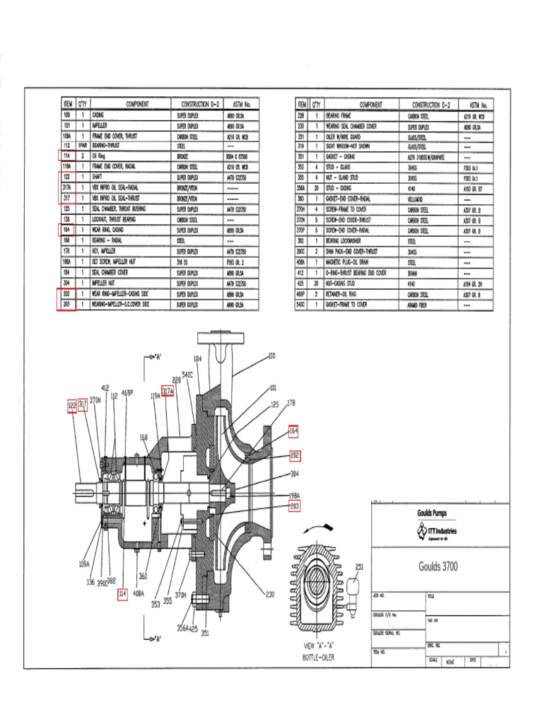 Goulds 3700 Pumps Sectional Drawing | PDF