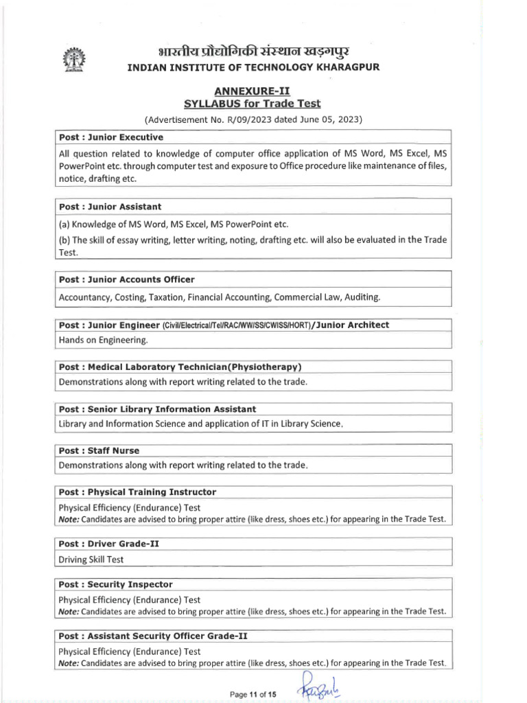 IIT Kharagpur Junior Executive Trade Test Syllabus | PDF | Electrical ...