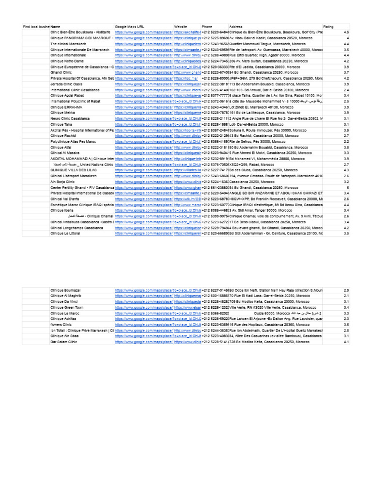 Clinique Maroc Leads Find Local Businesses Using Google Maps Table ...