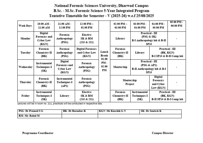 Time Table B.SC M.SC Fs Sem5 25-8-2025 | PDF