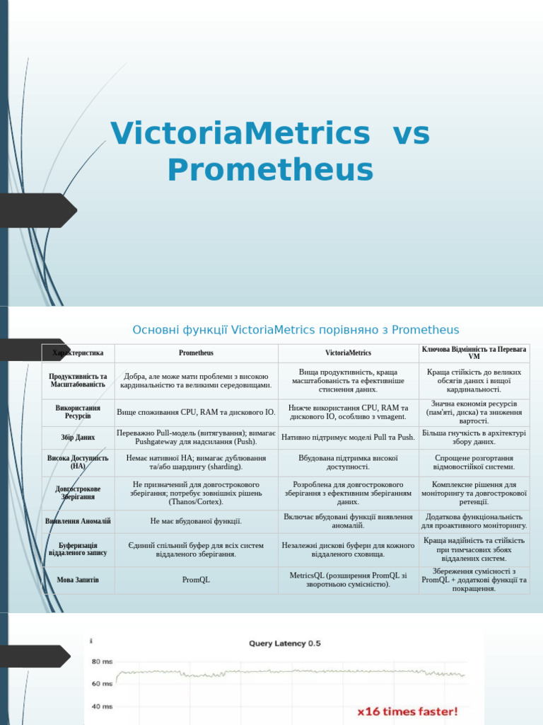 VM Vs Prometheus | PDF