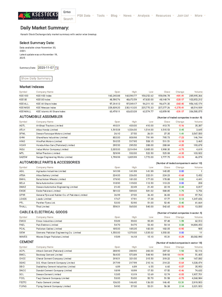 Karachi Stock Exchange Daily Summary | PDF | Pakistan | Karachi