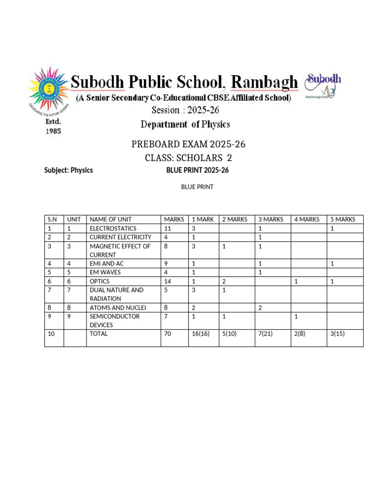 12 Physics Ho Pb 25 26 Blue Print | PDF